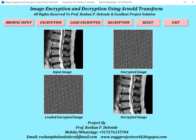 Image Encryption Decryption Using Arnold Transform Python Project With ... Image Encryption Decryption Using Arnold Transform Python Project With ...